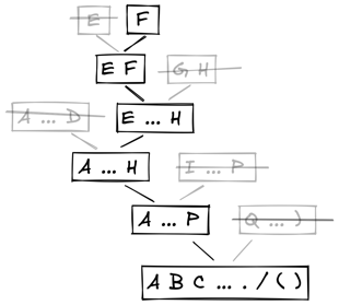 Computer Networks From Scratch