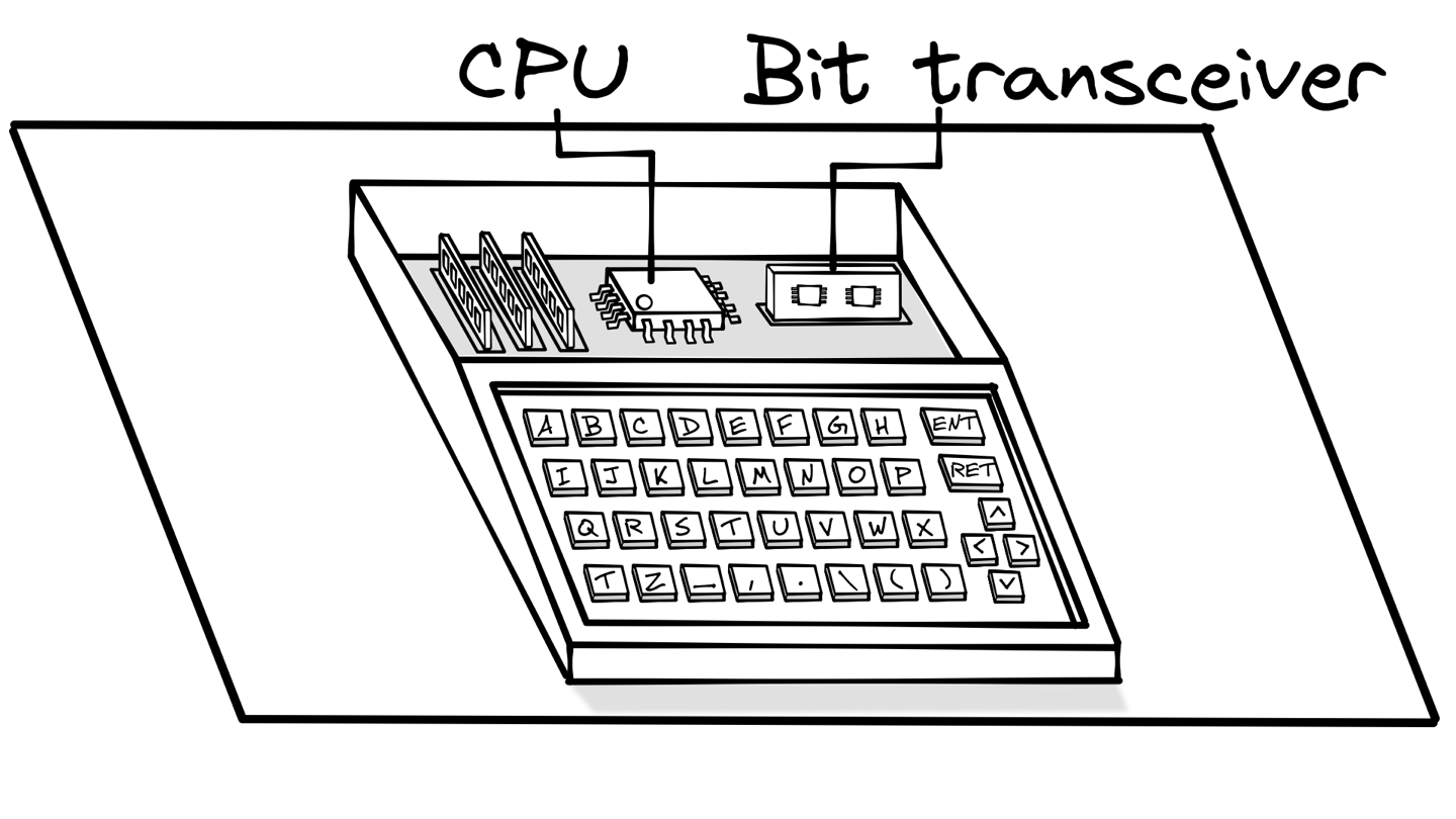 Computer Networks From Scratch